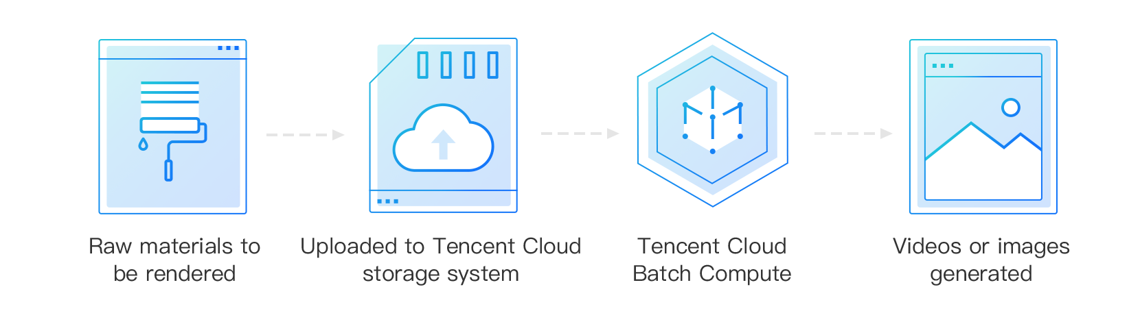 Batch Compute | Tencent Cloud