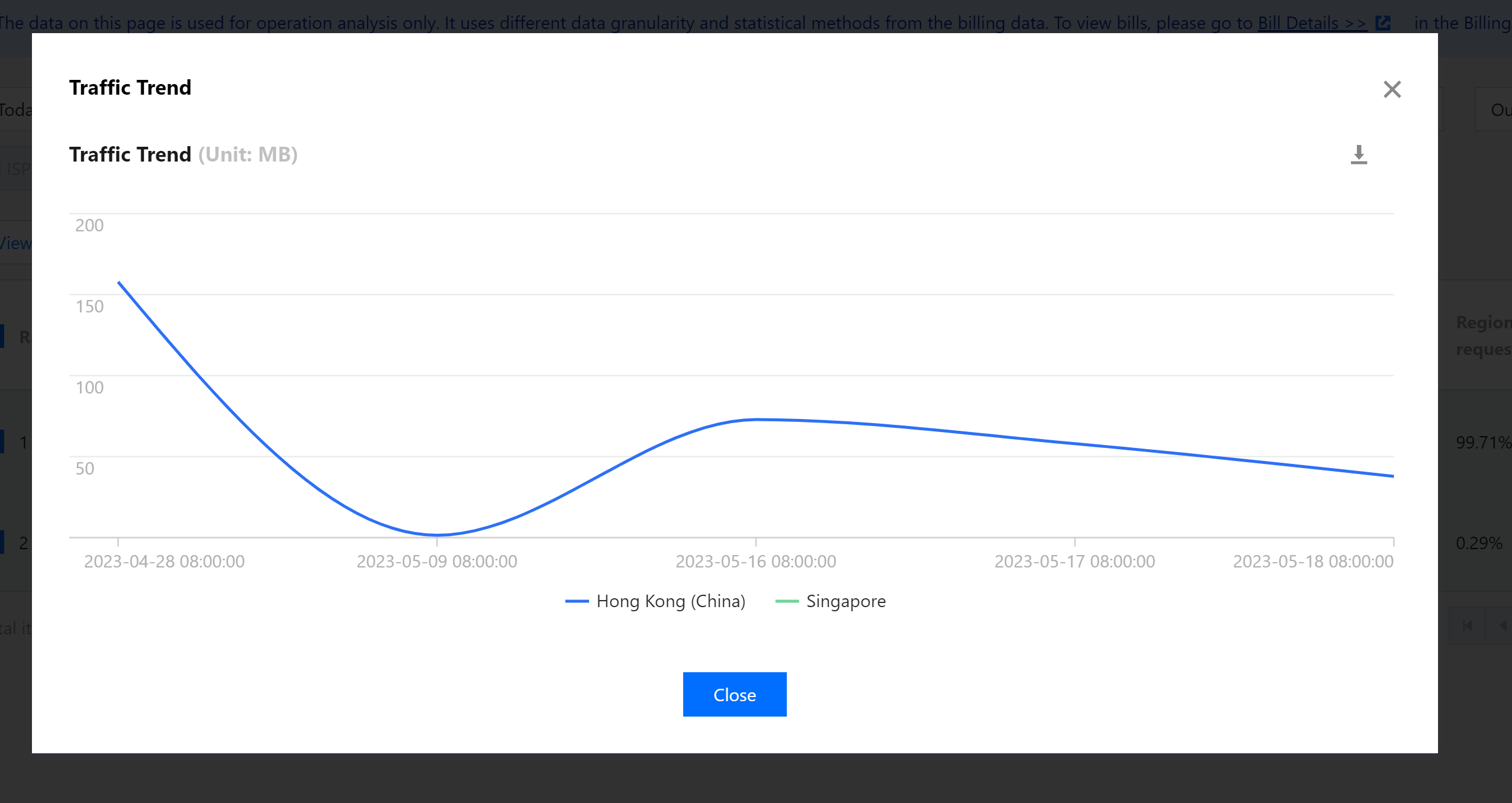 Operation Analysis | Tencent Cloud