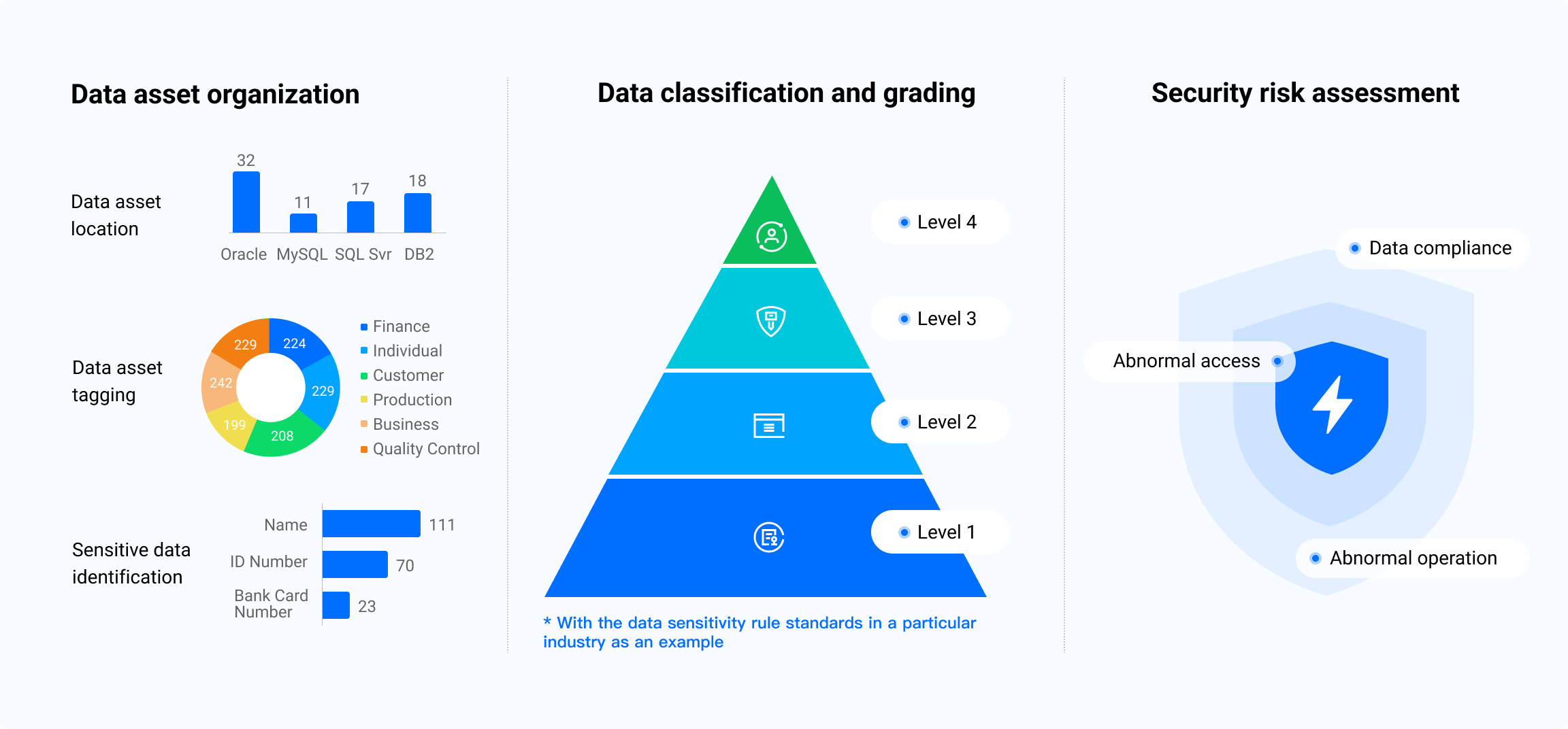 Data Security and Information Protection | Tencent Cloud