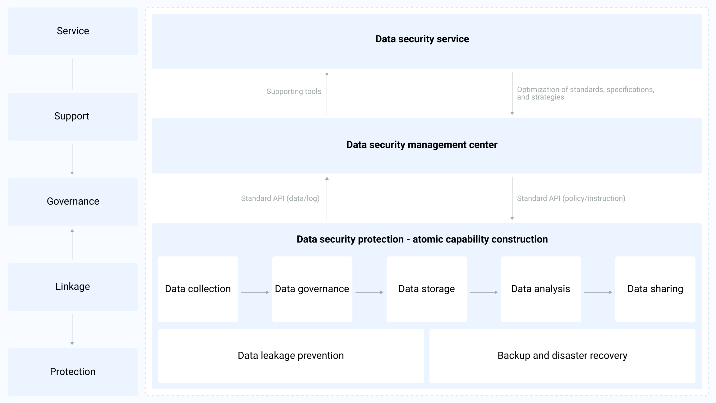 Data Security and Information Protection | Tencent Cloud