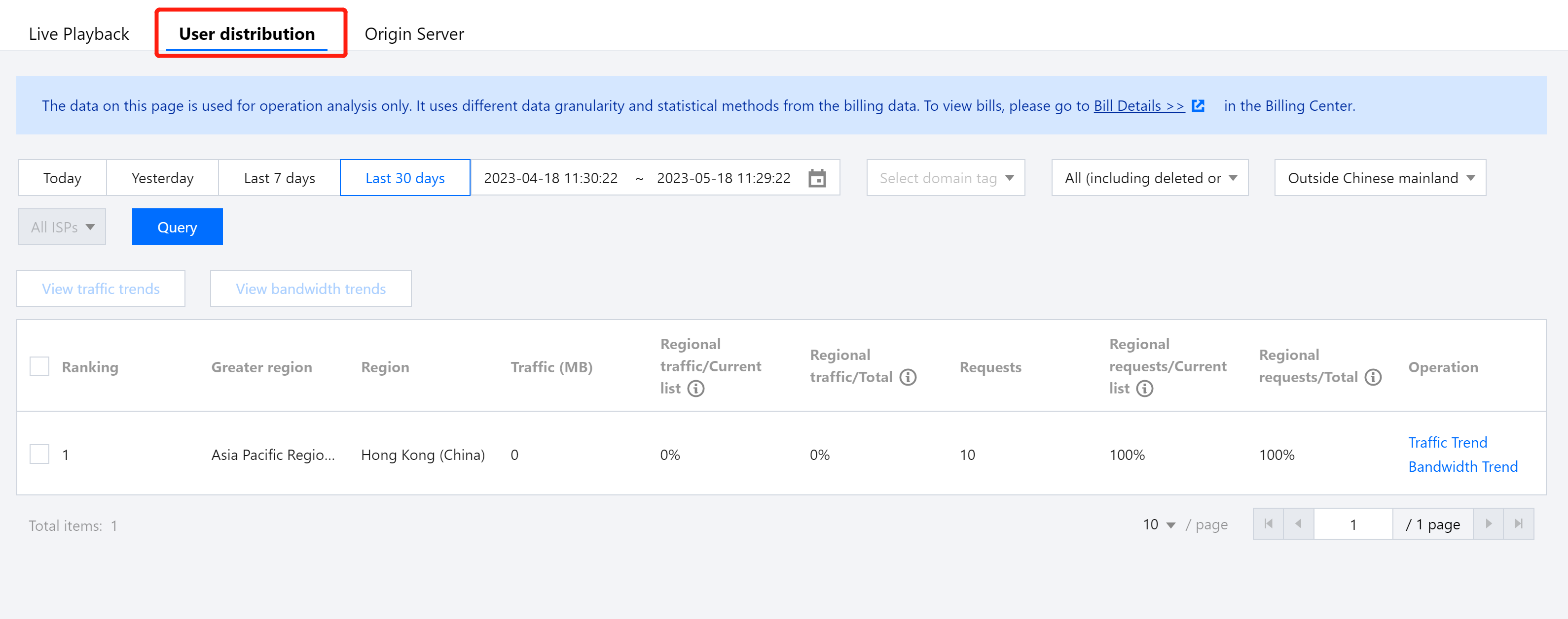 Operation Analysis | Tencent Cloud