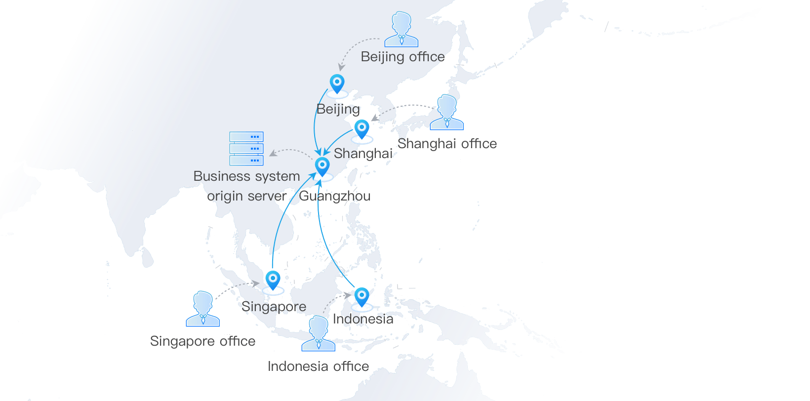 Global Application Acceleration Platform | Tencent Cloud