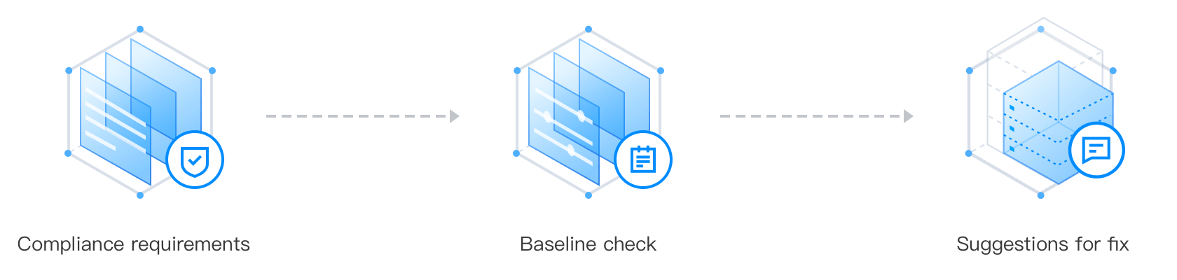 Cloud Workload Protection Platform | Tencent Cloud