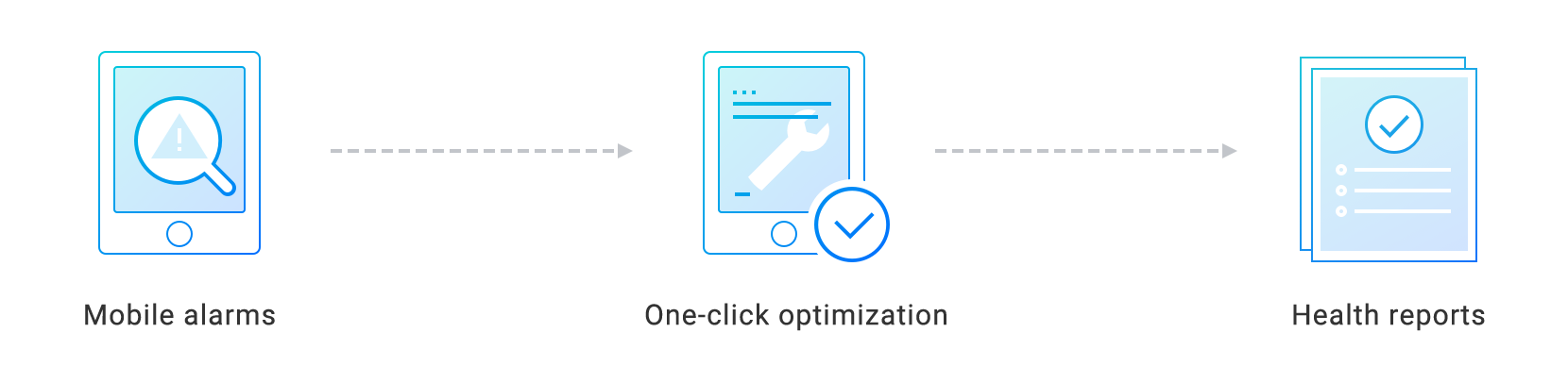 TencentDB for DBbrain | Tencent Cloud