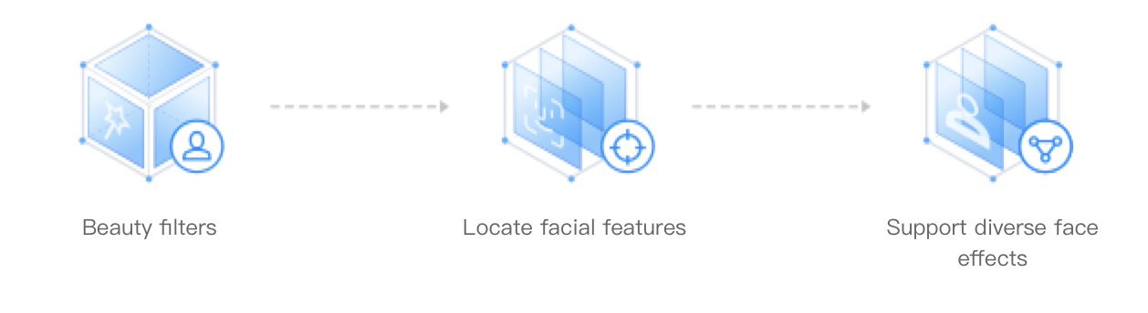 Face Recognition | Tencent Cloud