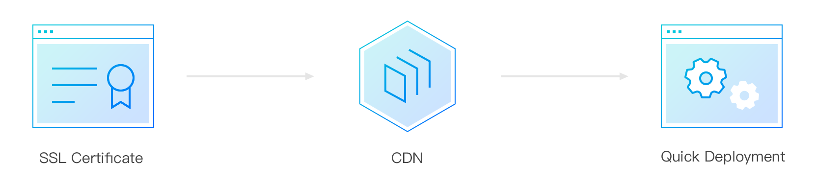 SSL Certificate Service | Tencent Cloud