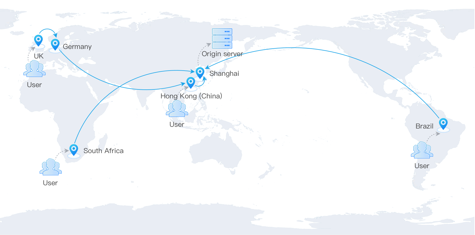 Global Application Acceleration Platform | Tencent Cloud