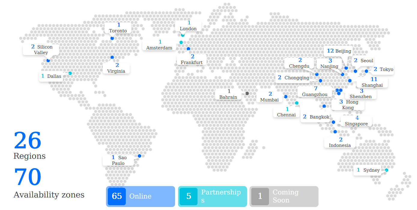 Gaming Solution | Tencent Cloud