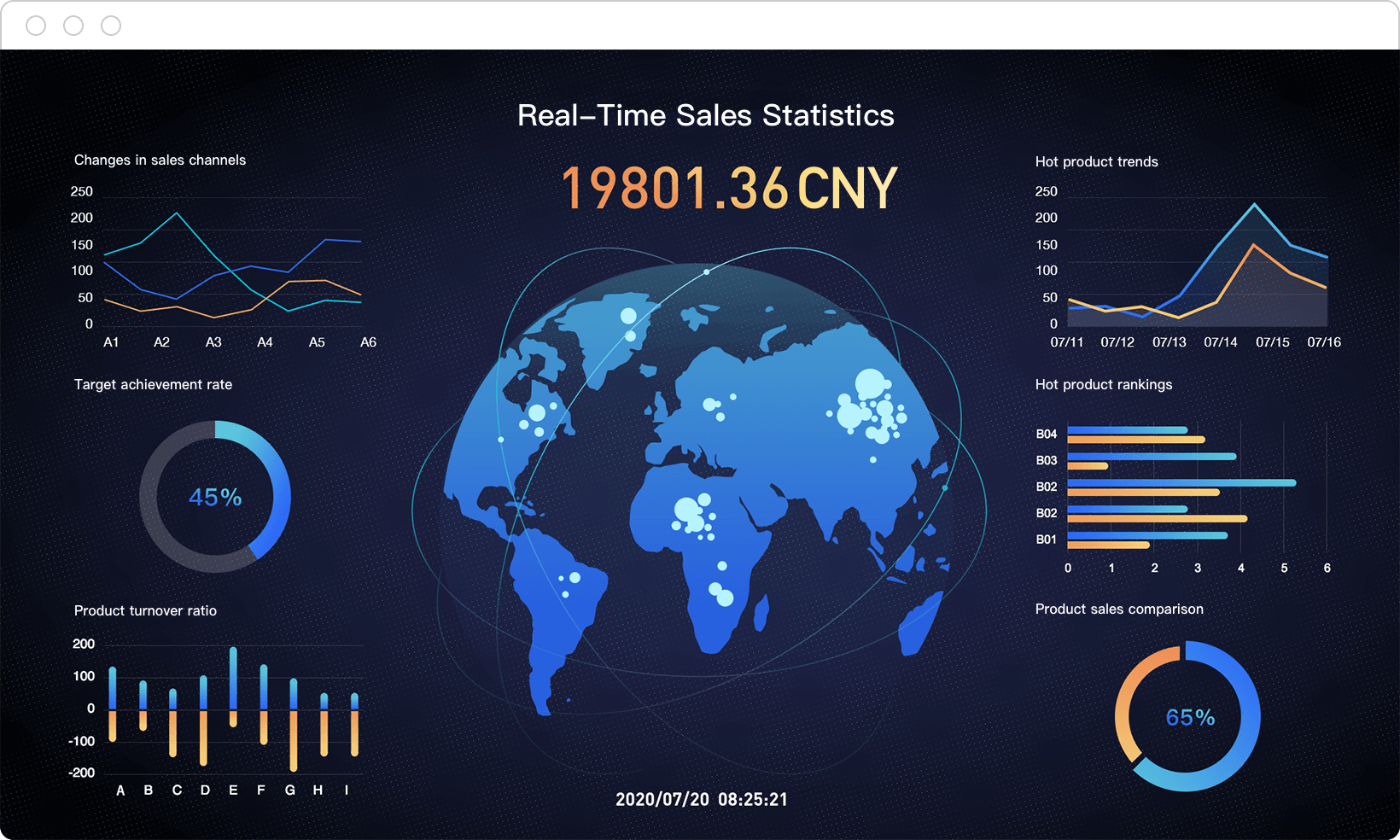 Tencent Cloud Visualization | Tencent Cloud