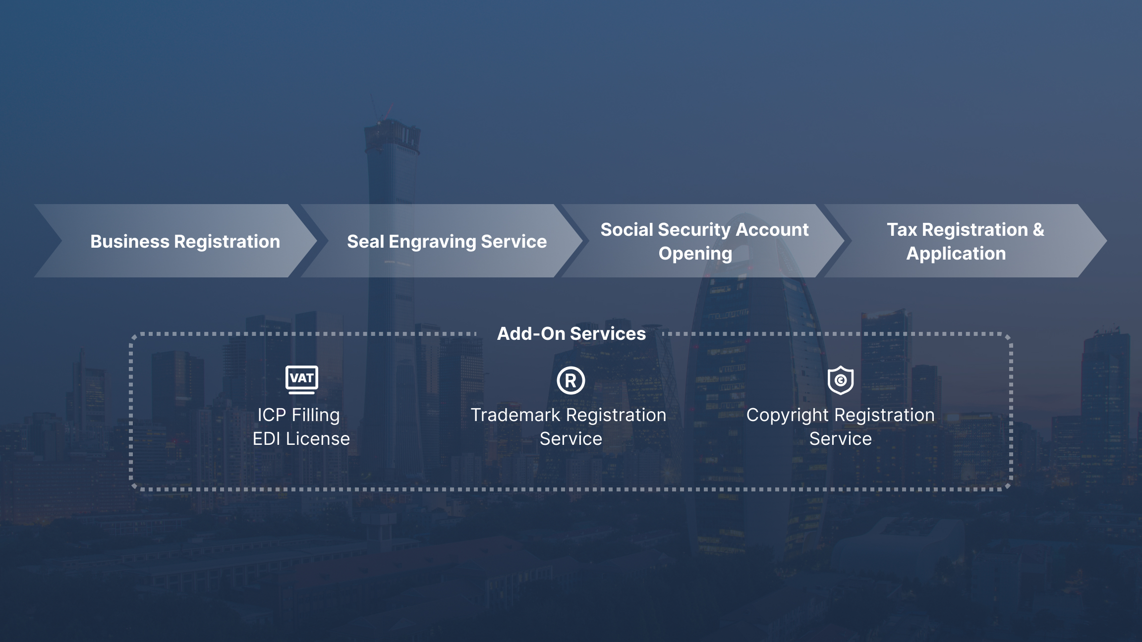 One-stop China Connect Solution | Tencent Cloud
