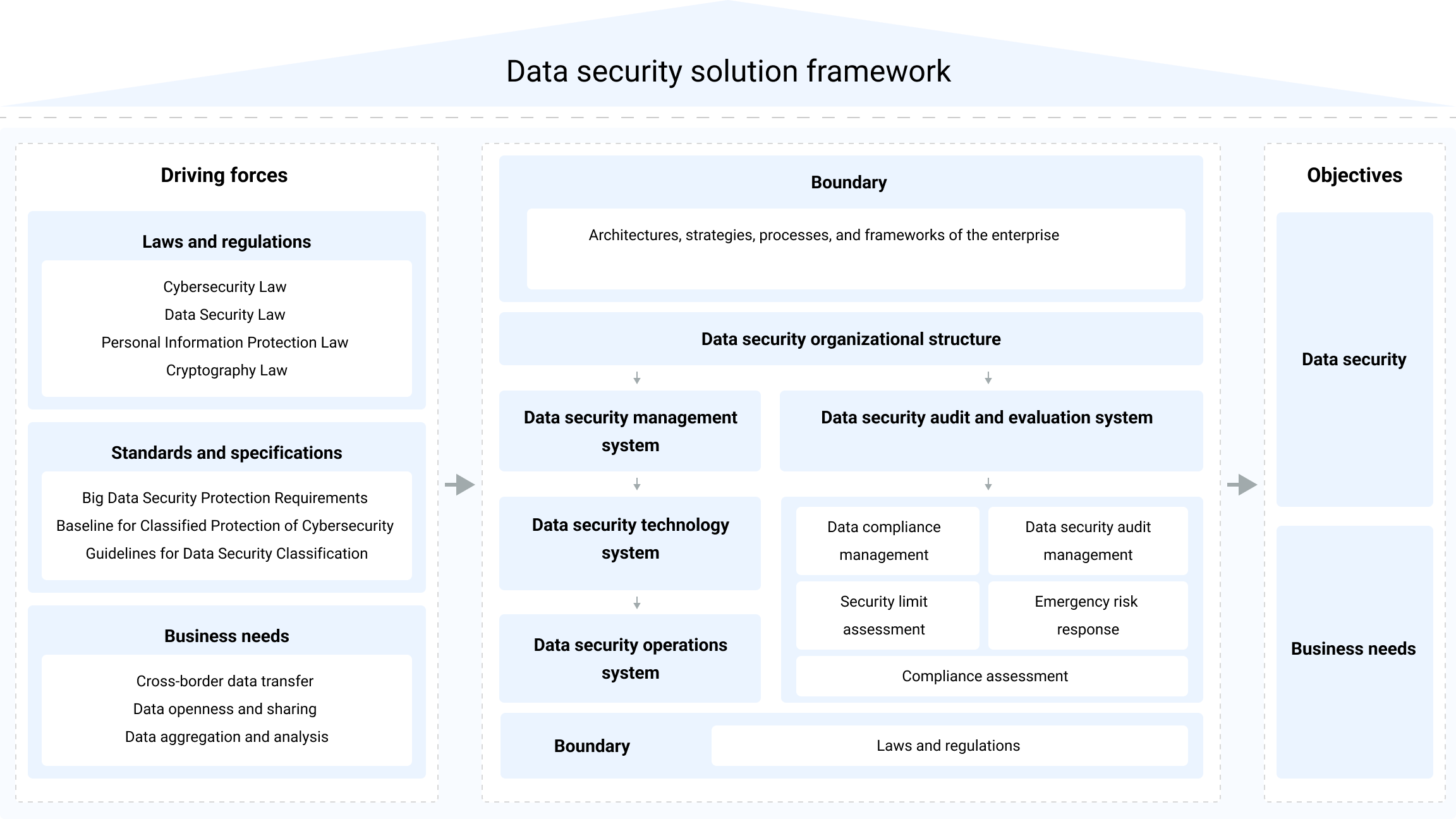Data Security and Information Protection | Tencent Cloud