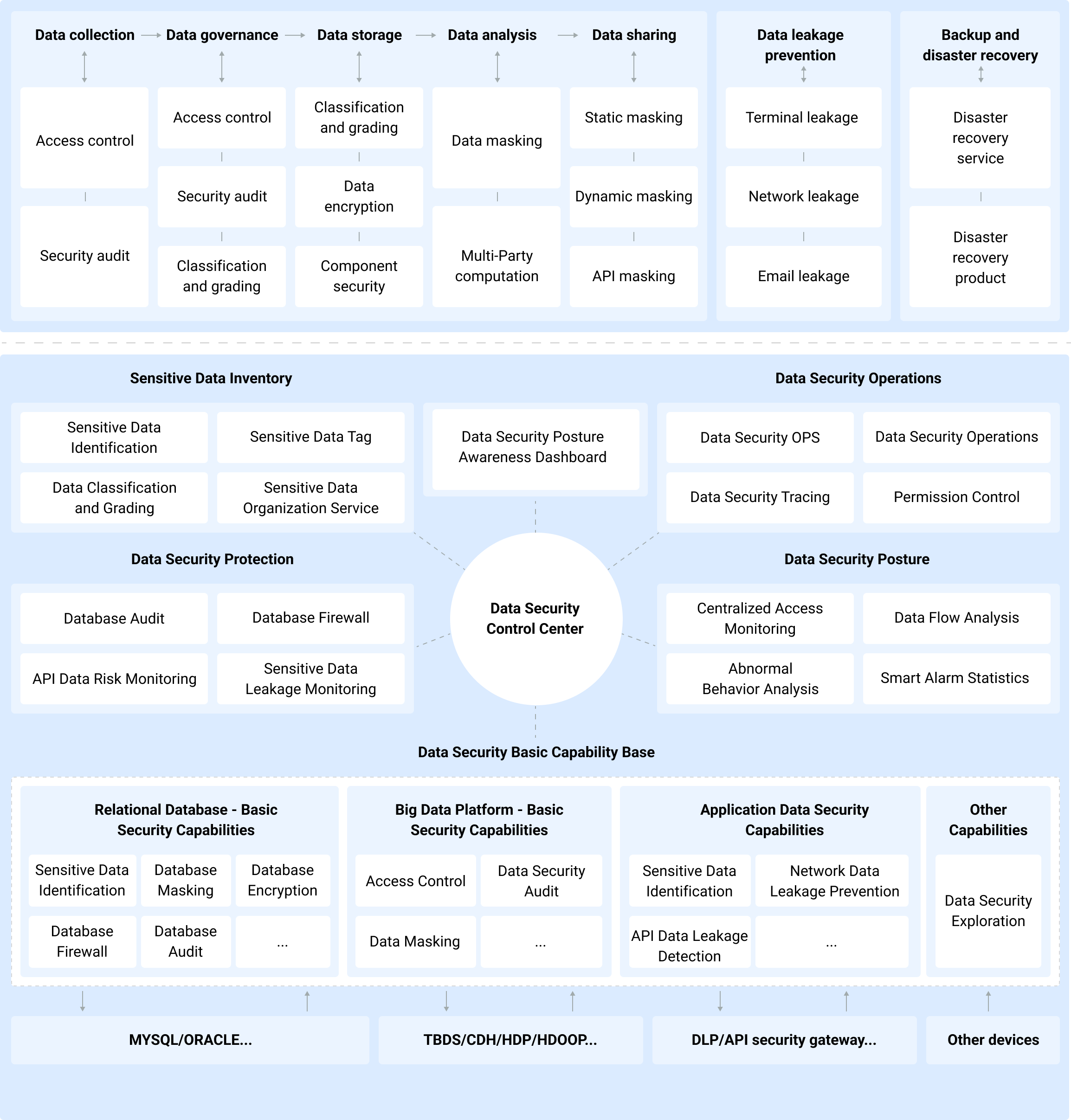 Data Security and Information Protection | Tencent Cloud