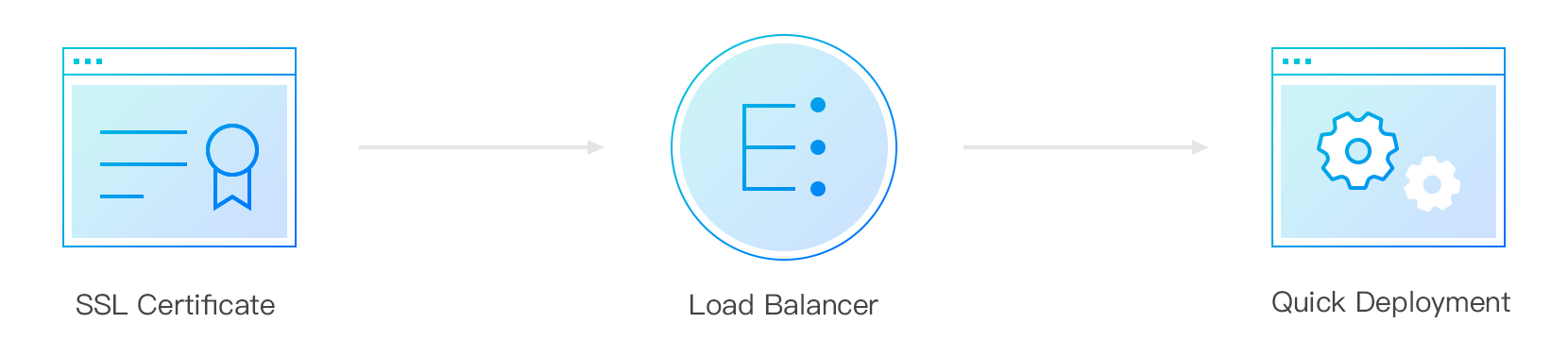 SSL Certificate Service | Tencent Cloud