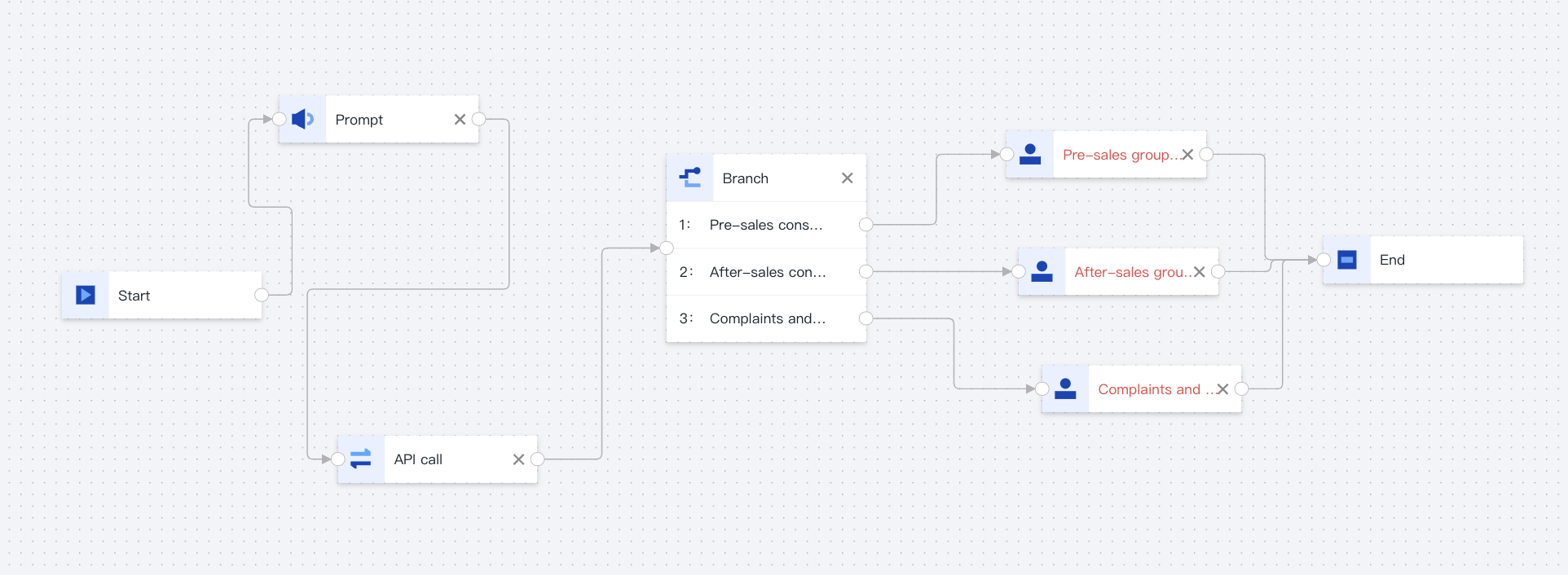 Multi-feature IVR Module (Advanced Feature) | Tencent Cloud
