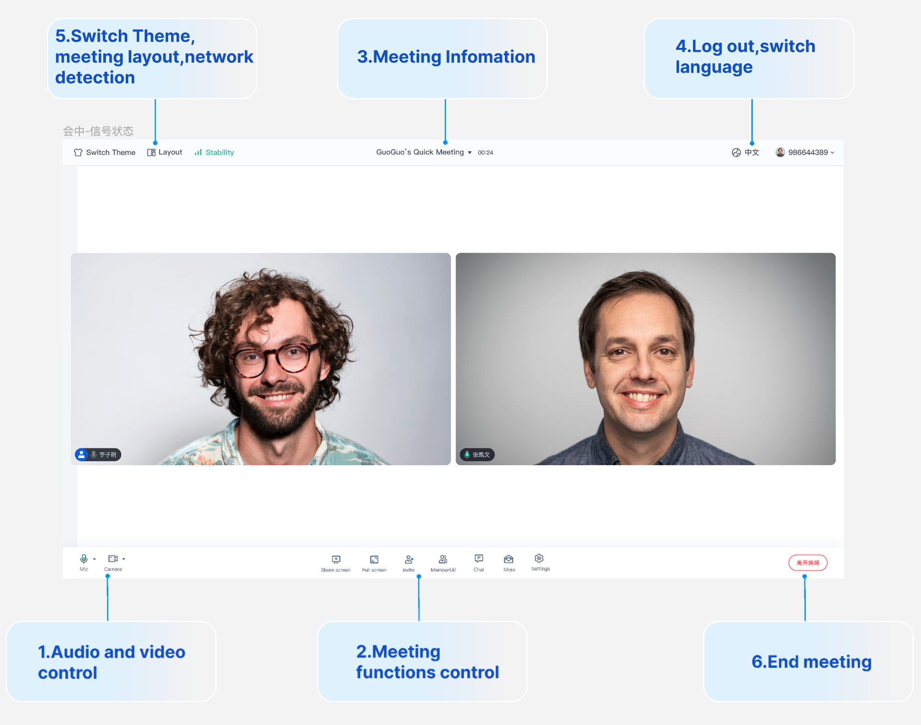 Integration (TUIRoomKit) Web - Tencent RTC Documentation