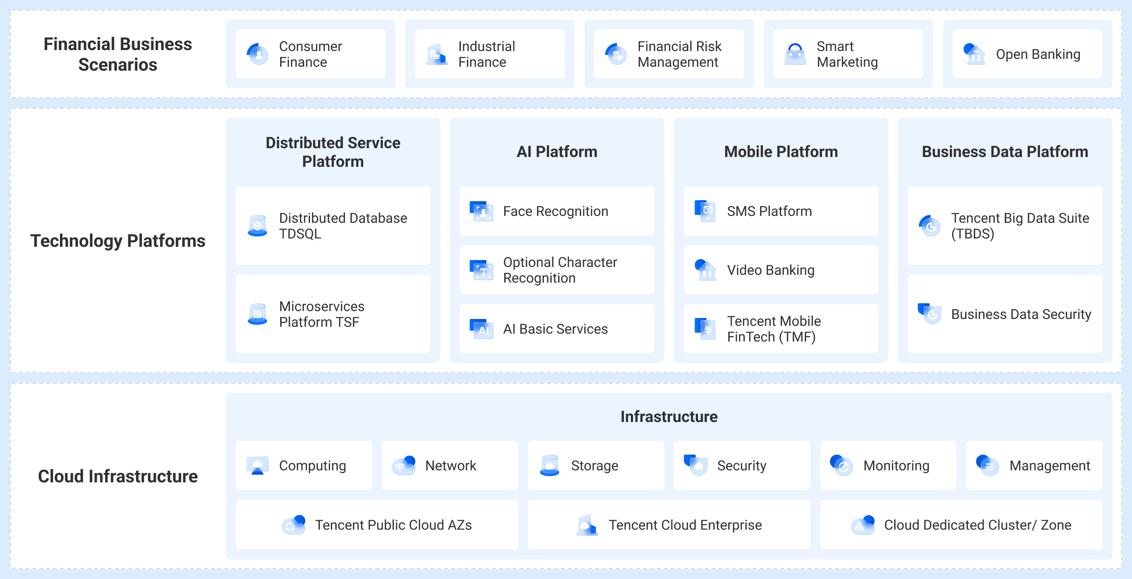 Financial Services Solution | Tencent Cloud