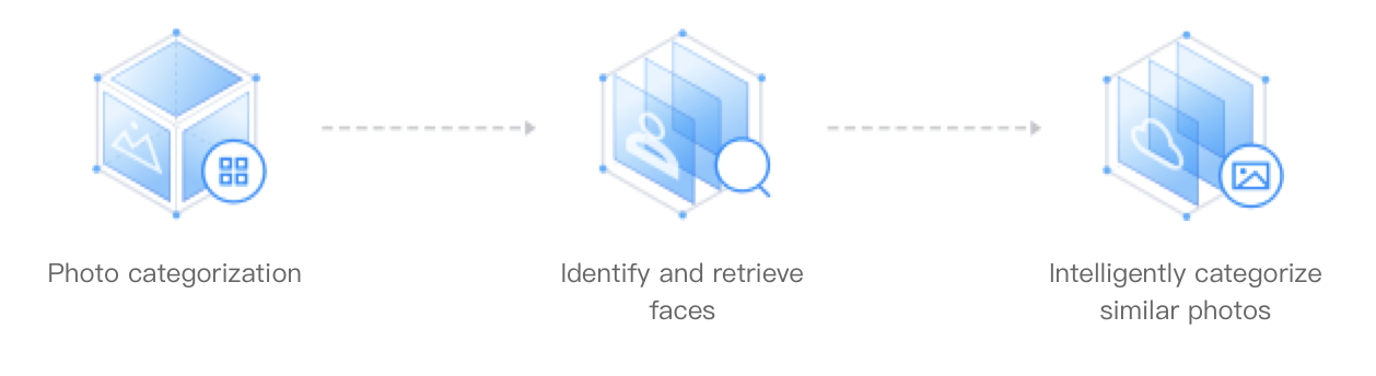 Face Recognition | Tencent Cloud