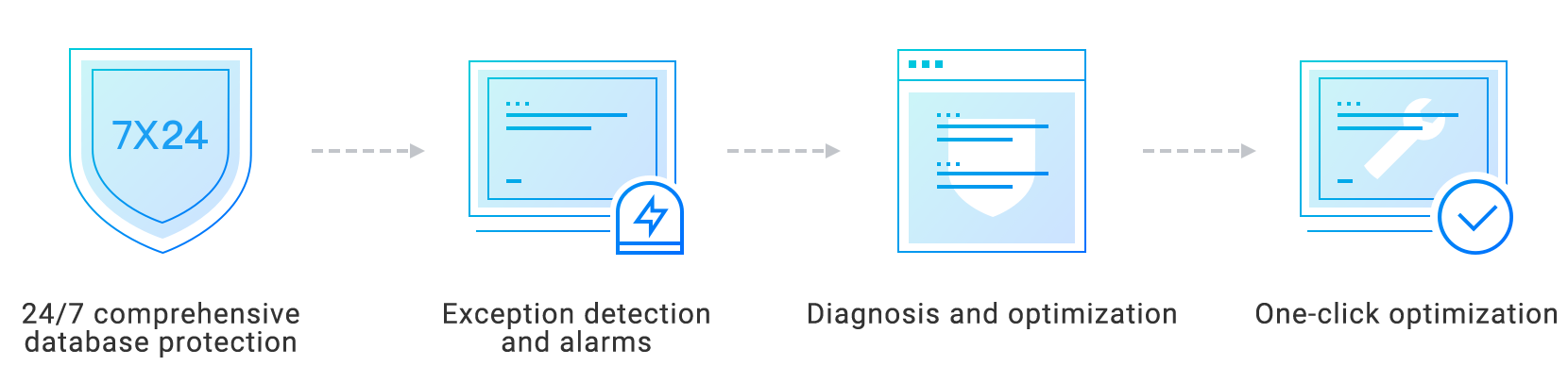 TencentDB for DBbrain | Tencent Cloud