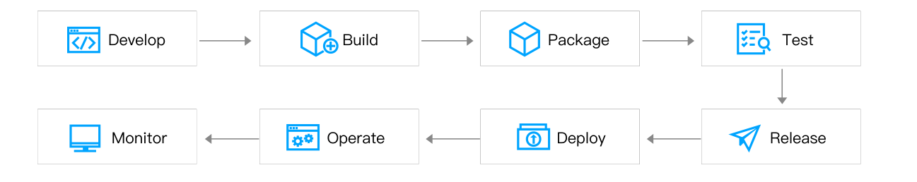 Tencent Cloud Elastic Microservice | Tencent Cloud