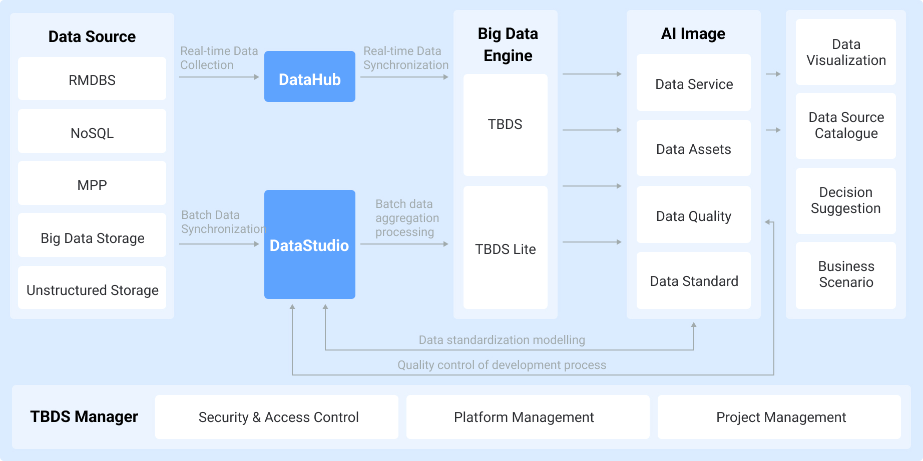 Financial Services Solution | Tencent Cloud