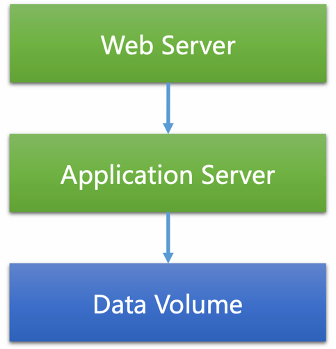 Tencent Cloud COS, Key to Data Disaster Recover | Tencent Cloud