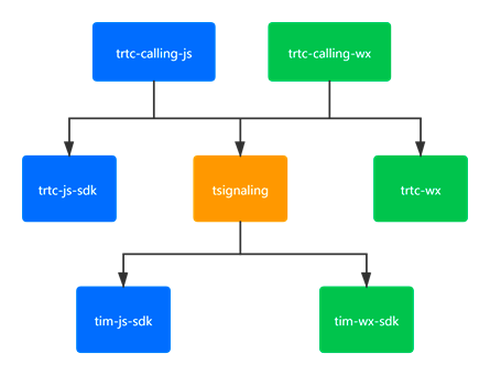 TRTCCalling, a powerful new-gen real-time communication tool | Tencent ...
