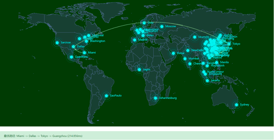 Technology Insights | Access Scheduling Service of IM (Tencent Chat API ...